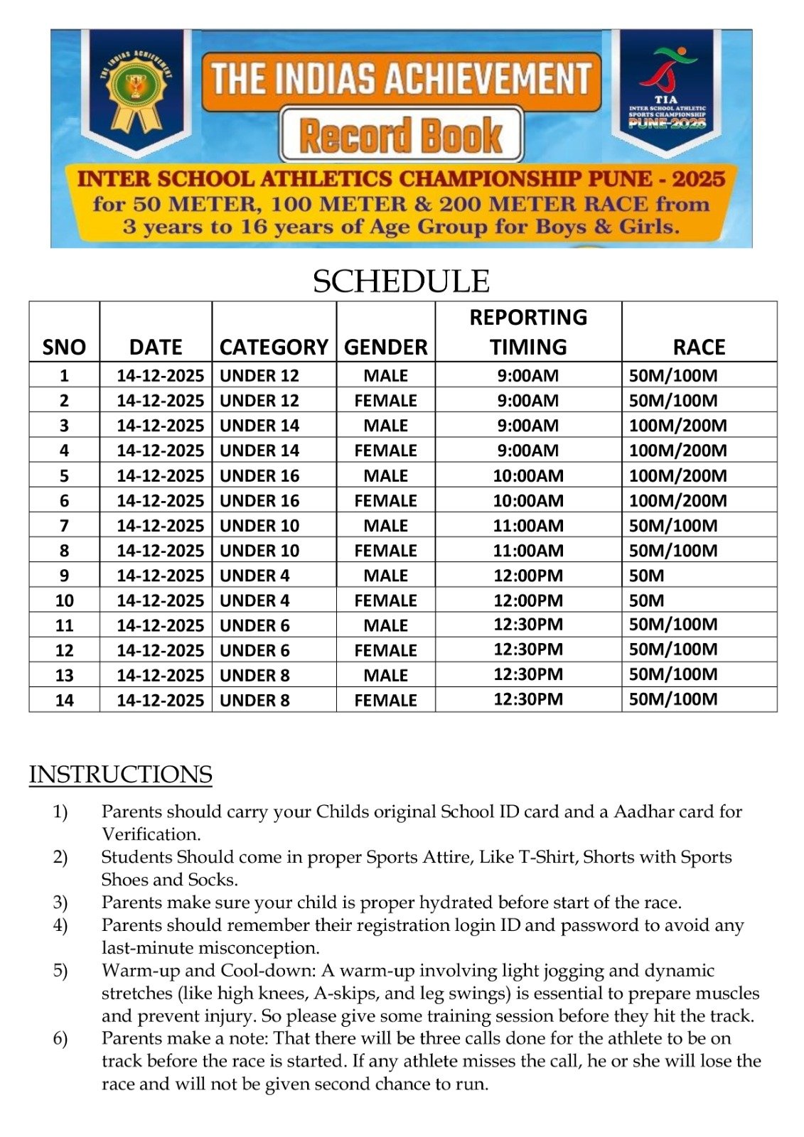 The Indias Achievement